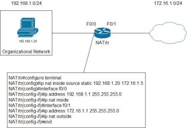 Konfigurasi NAT Cisco Router - Catatan Pak Samsul